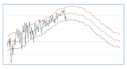 Mesonet Resources | Mesonet