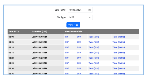 Mesonet Resources | Mesonet
