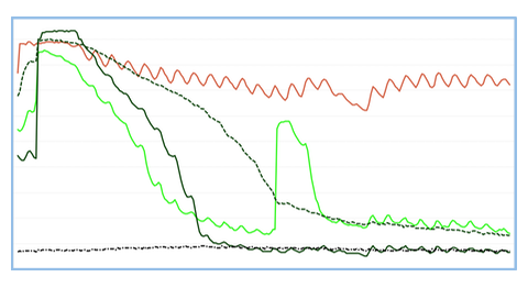 Soil Moisture | Mesonet